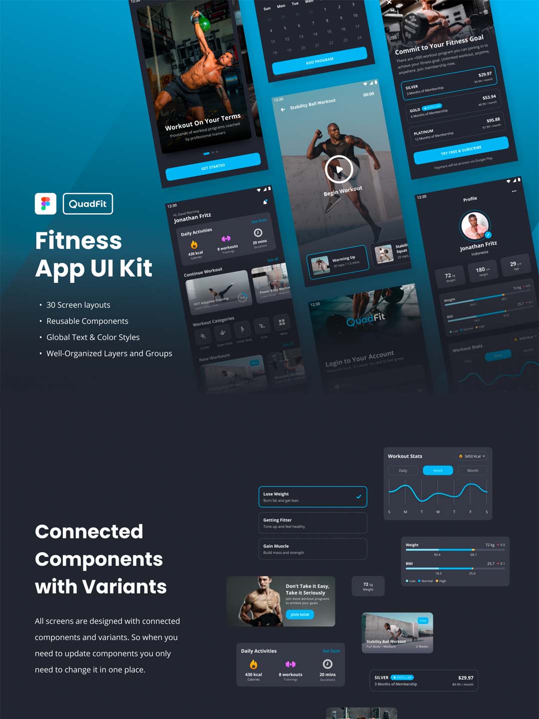 生鲜app ui素材模板、蔬果杂货店电商App应用程序UI资源素材工具包
