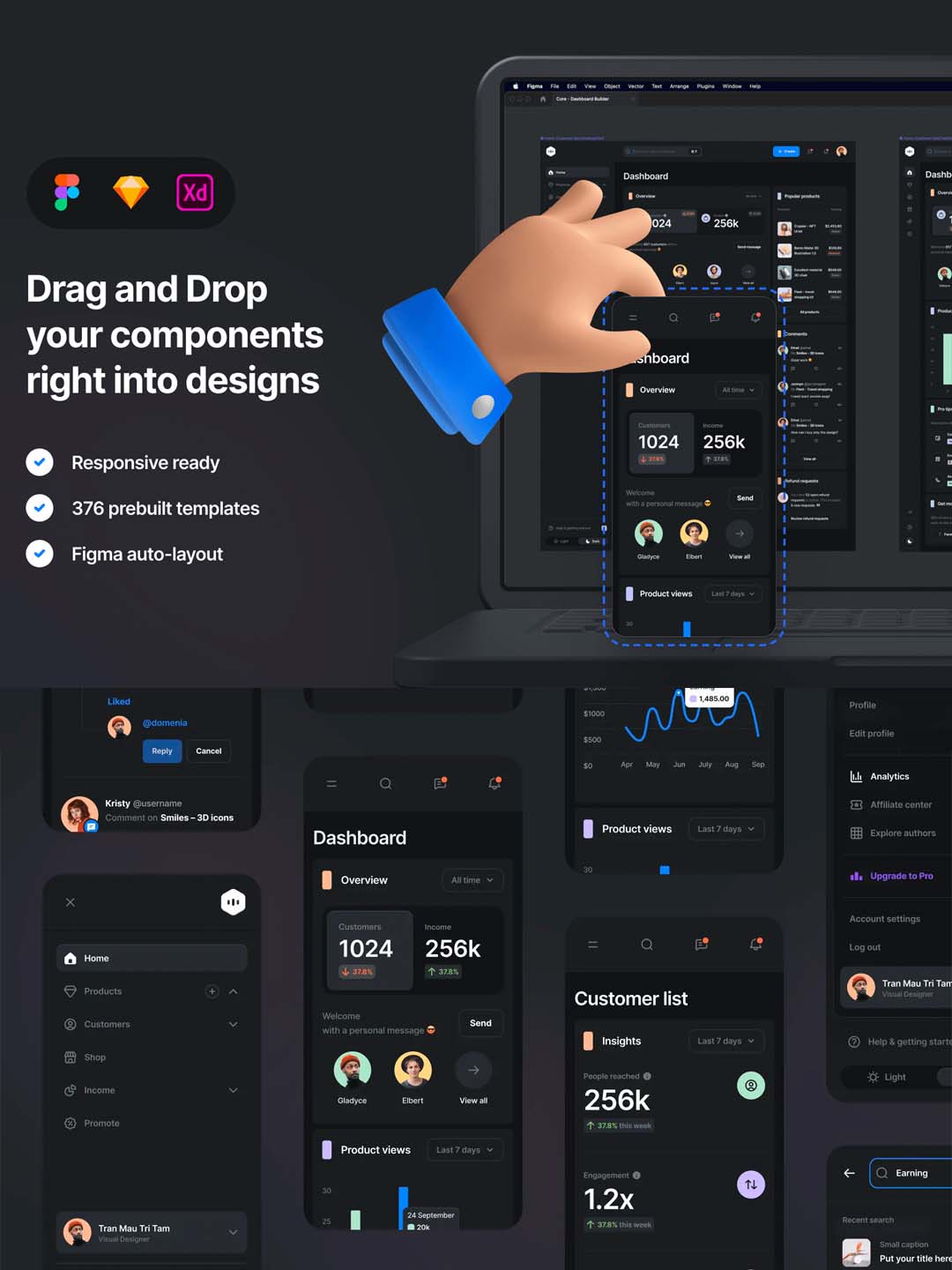 免费国外超火的B端数据可视化后台UI界面figma源文件下载