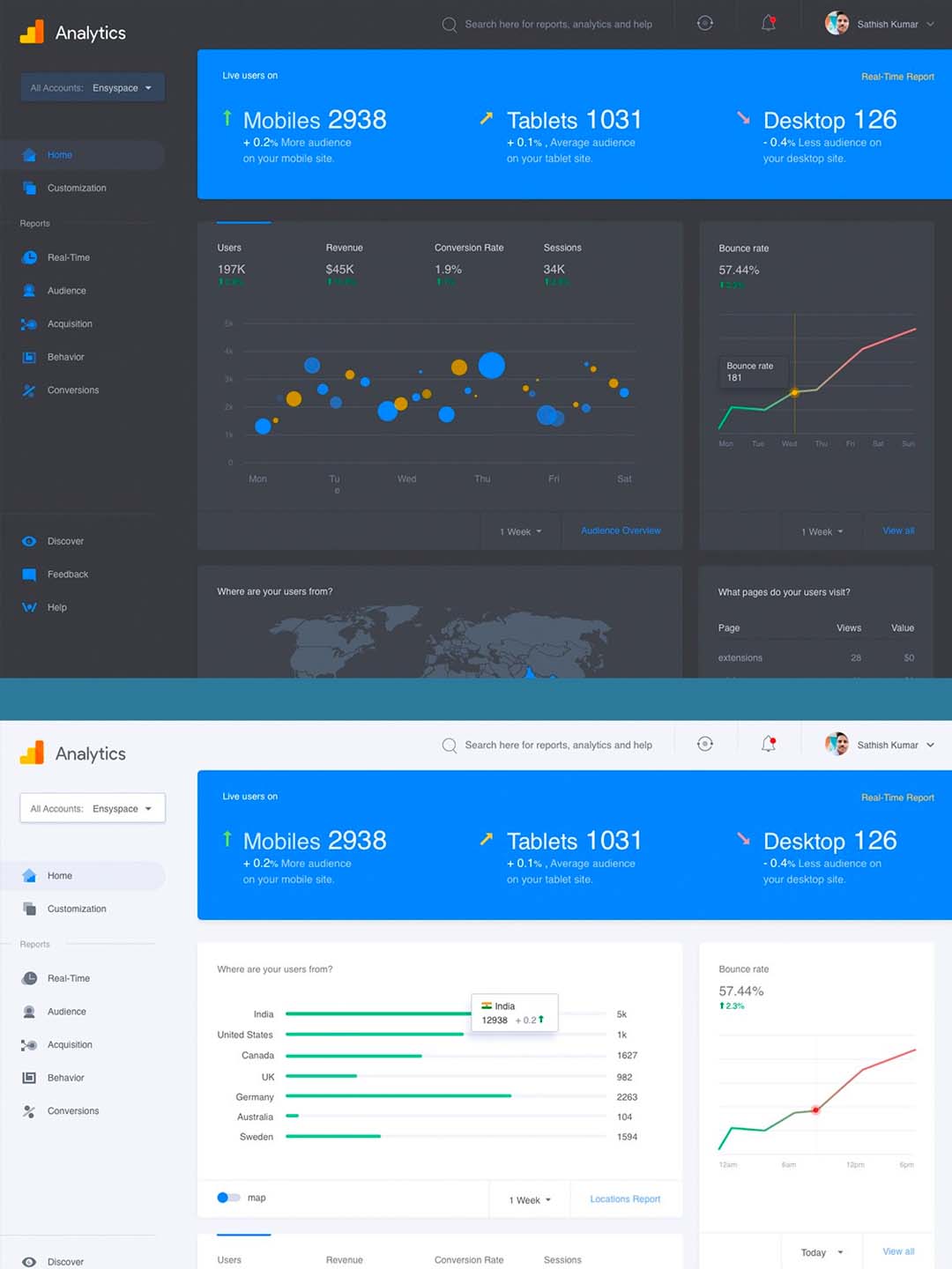 精品后台管理B端产品应用界面UI设计资源素材sketch、xd、figma源文件