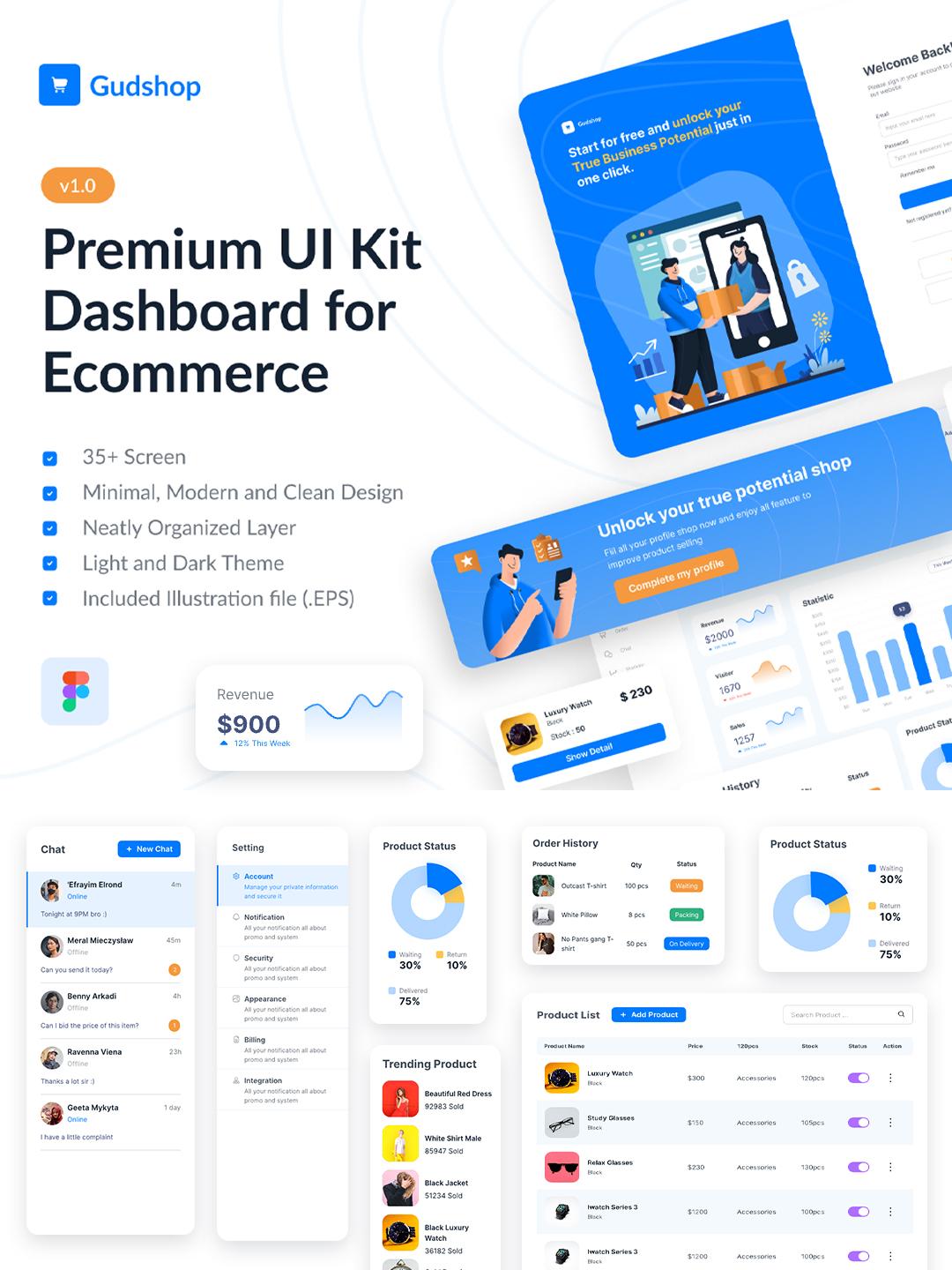 教育行业B端后台管理界面UI资源素材，B端教育仪表盘dashboard-fig,sketch,xd,studio源文件