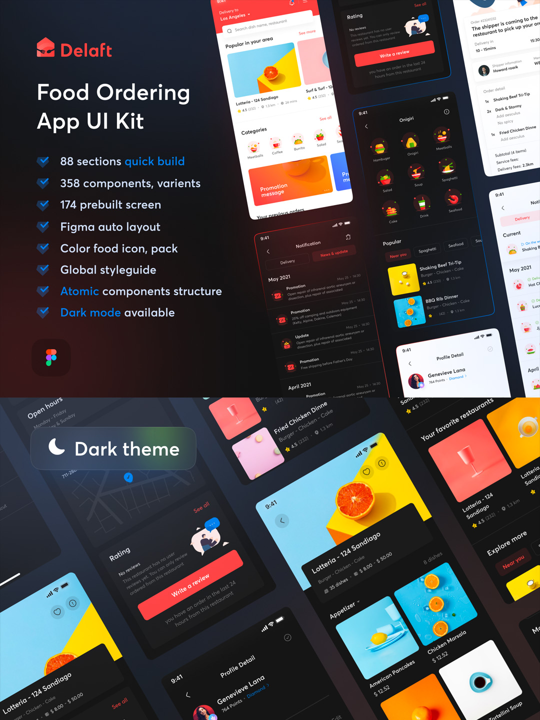 美食app UI KIT组件化模板源文件,包含美食UI界面与美食icon图标设计UI资源